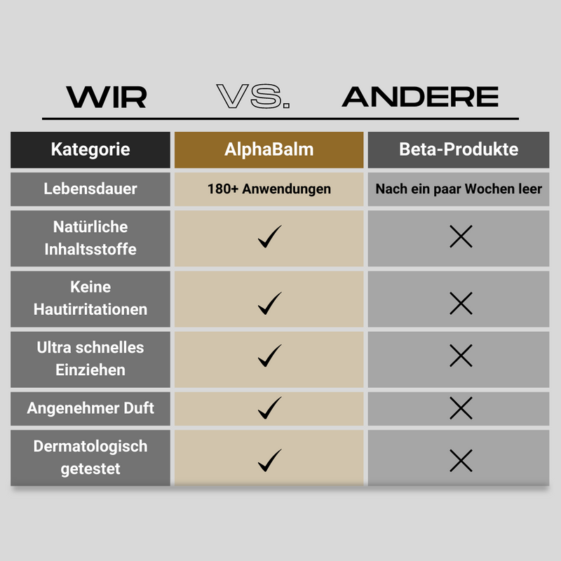 AlphaBalm® vereint das BESTE aus ALLEN After-Shave-Balsamen